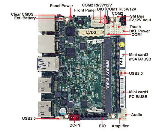Products - Embedded IPC Board - 2I392CW - LEX SYSTEM