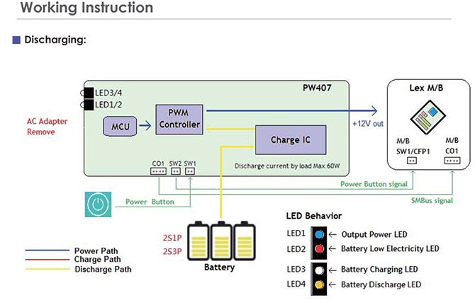 Products - Add-on-Card & Peripheral - PW407 - LEX SYSTEM