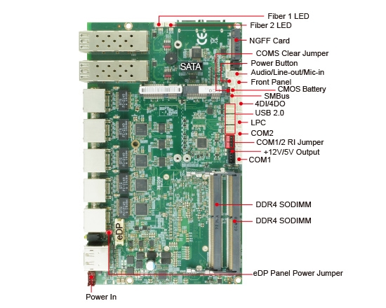 Products - Embedded IPC Board - 3I612DW - LEX SYSTEM