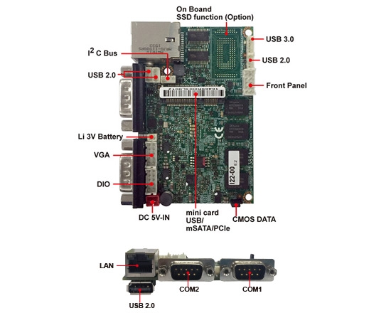 Products - Embedded IPC Board - 1I385A - LEX SYSTEM