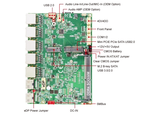 Products - Embedded IPC Board - 3I640DW - LEX SYSTEM