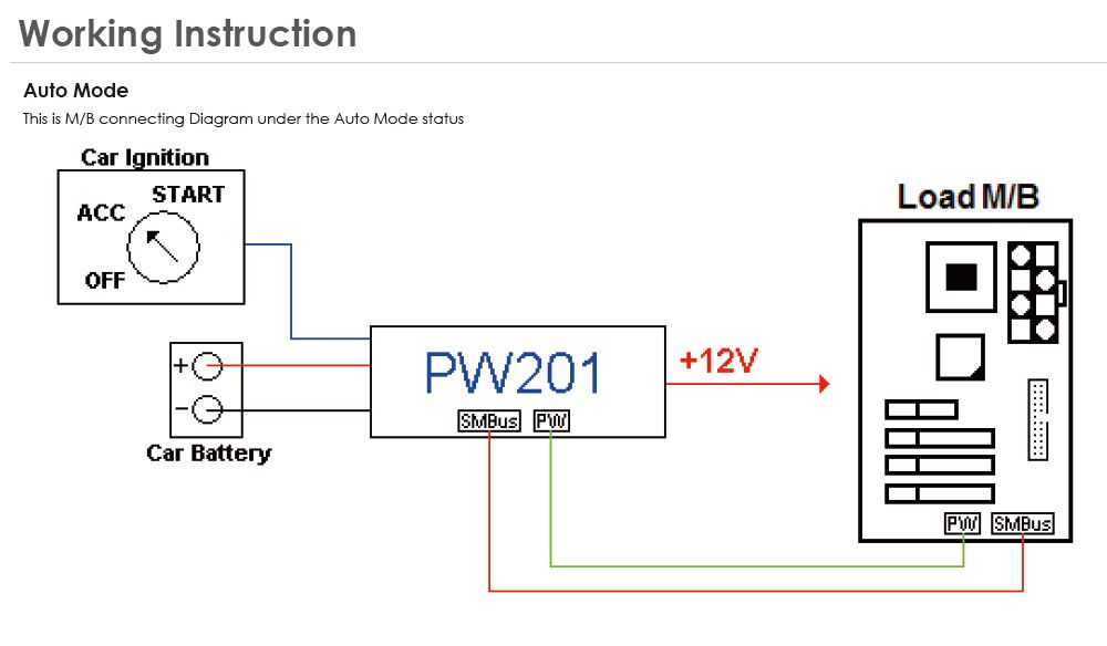 Products - Add-on-Card & Peripheral - PW201 - LEX SYSTEM
