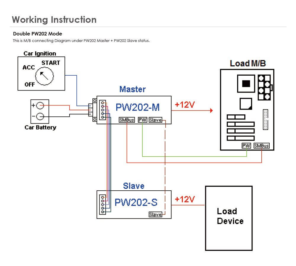 Products - Add-on-Card & Peripheral - PW202 - LEX SYSTEM