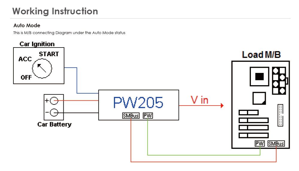 Products - Add-on-Card & Peripheral - PW205 - LEX SYSTEM