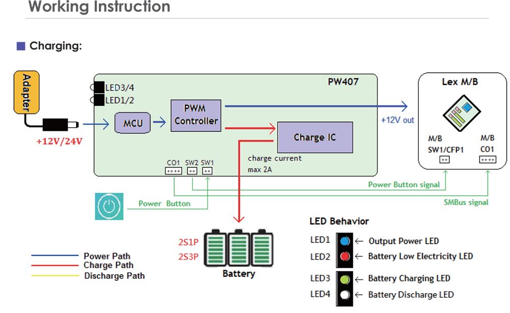 Products - Add-on-Card & Peripheral - PW407 - LEX SYSTEM
